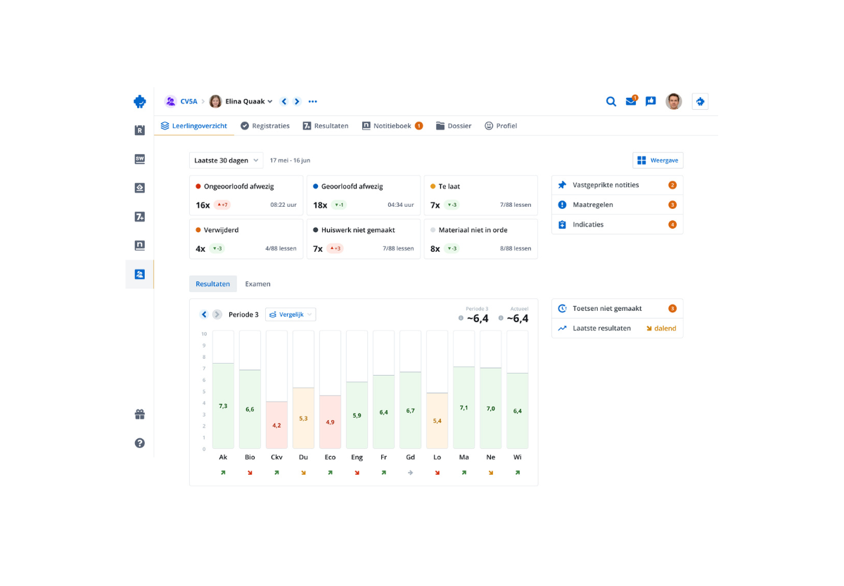 Nieuw Somtoday leerlingoverzicht: ‘Je ziet in één blik hoe het met je mentorleerling gaat ...